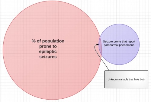 The Amherst Poltergeist - Ghost Theory